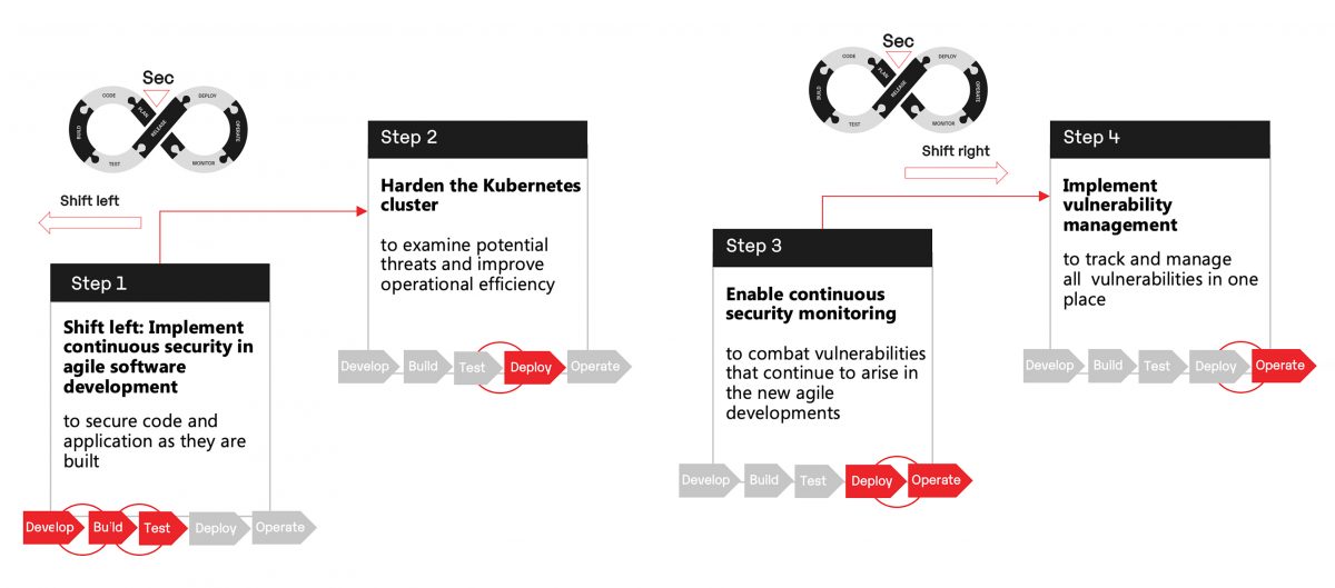 Insight-infographic - Prodapt